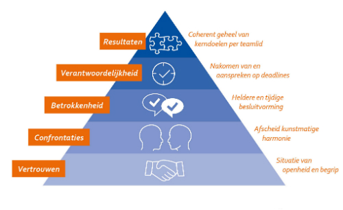Kerewin Consult - Nieuws